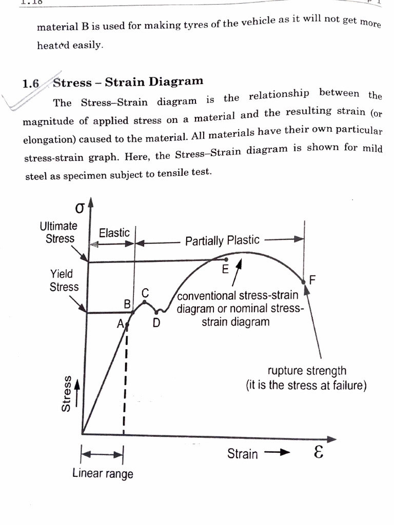 Understanding Stress-Strain Diagrams | PDF | Deformation (Engineering ...