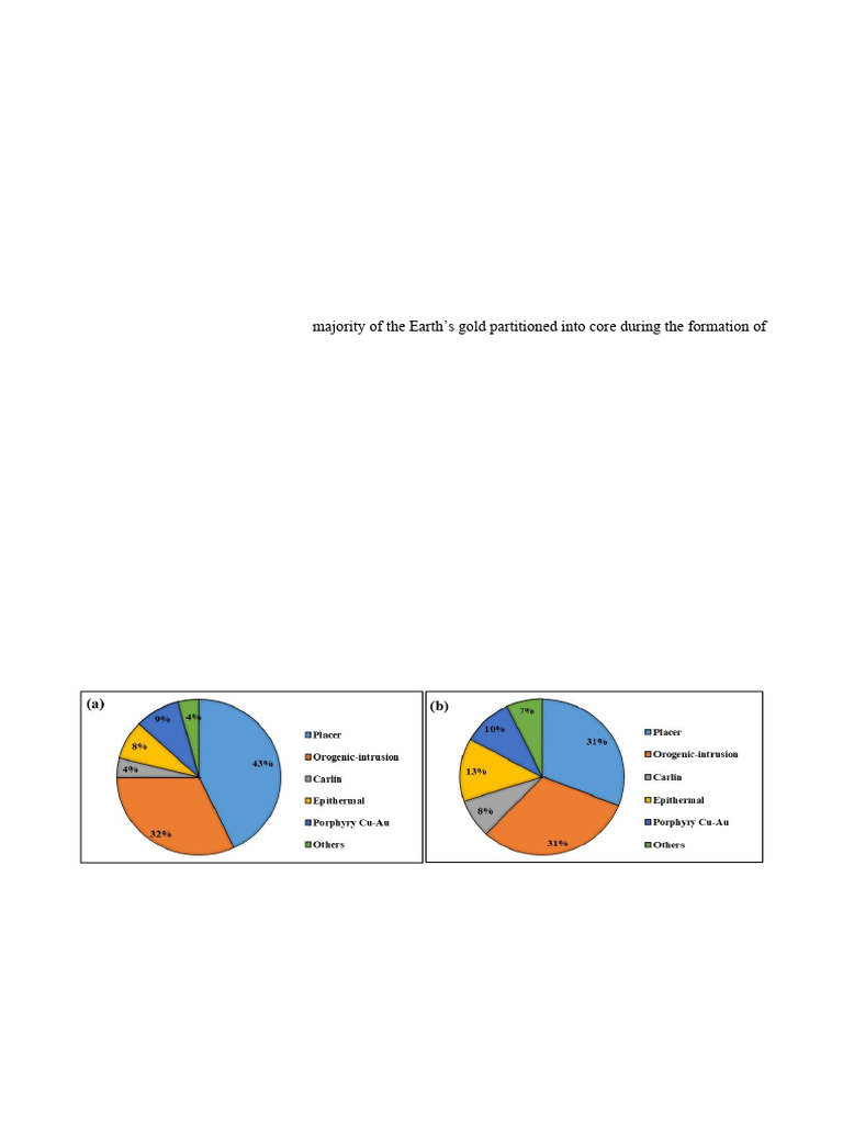 Overview of Gold Deposits Types | PDF | Rock (Geology) | Gold