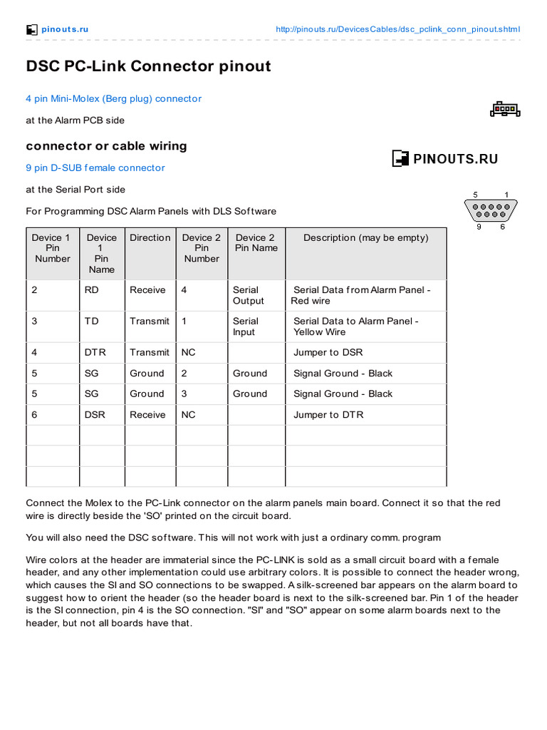 DSC PCLink Connector Pinout | PDF