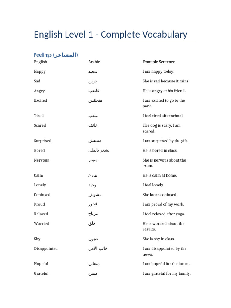 English Level 1 Complete Vocabulary | PDF | Drink | Arab World