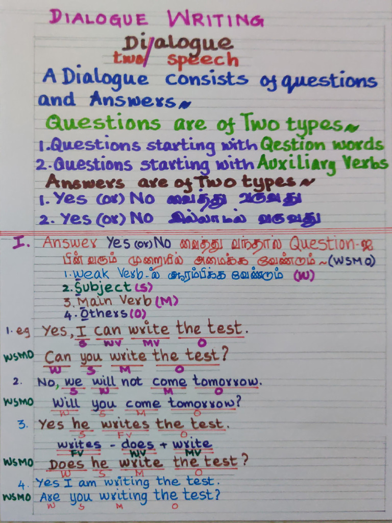 Understanding Dialogue Writing Basics | PDF
