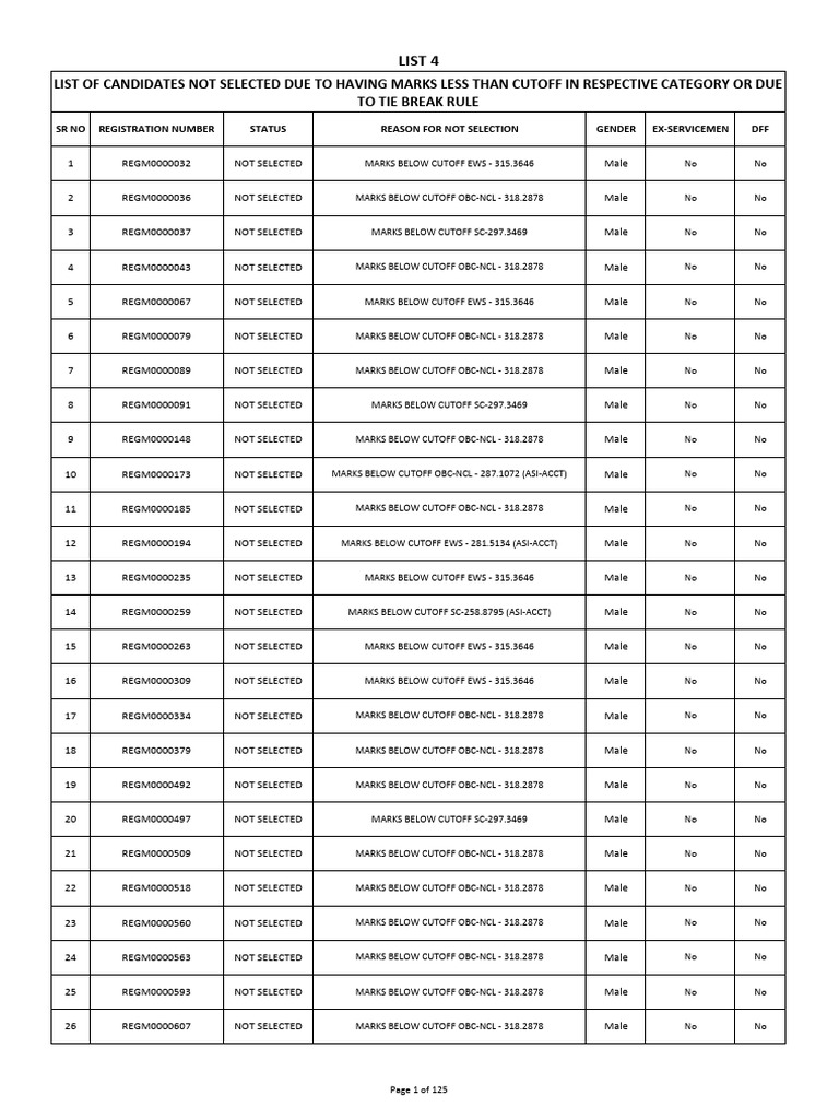 4 LIST OF NOT SELECTED CANDIDATES WITH REASONSe90a08d6-9cdf-467f-a57c ...