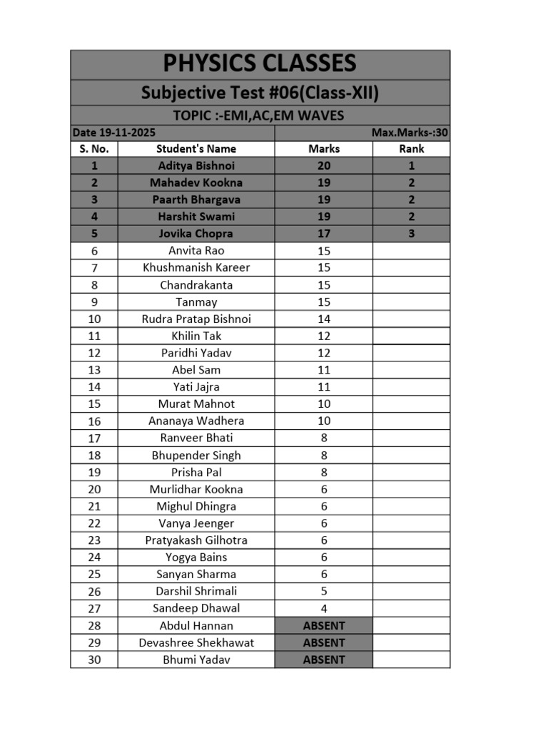 Subjective Test #06 Result | PDF
