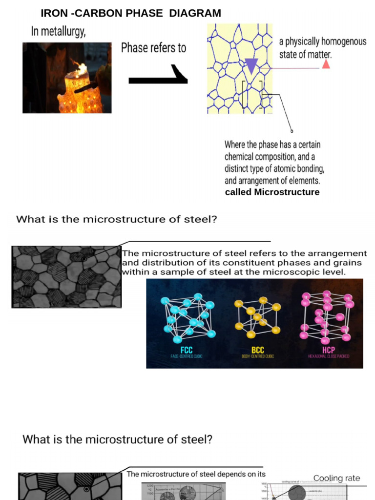 Iron Carbon Phase Diagrams and Metallurgical Structure March 09 2024-1 ...