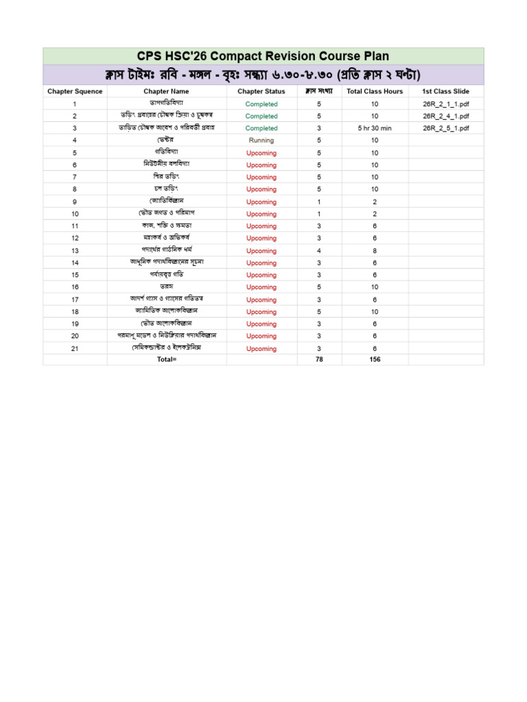 CPS HSC'26 Compact Revision Course Plan | PDF