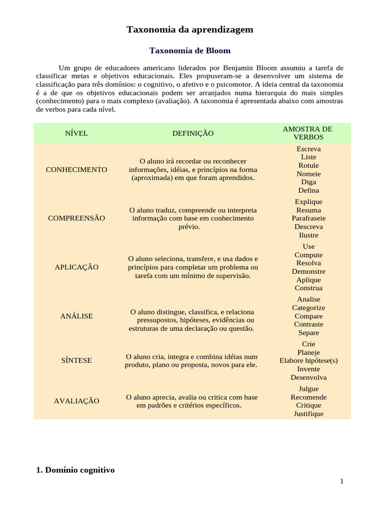 Taxonomia da aprendizagem Taxonomia de Bloom 2021 - cópia para ...