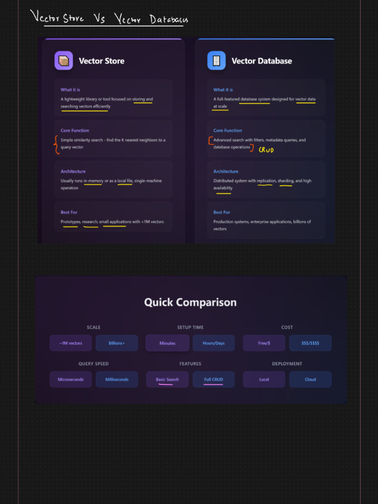 23 +Vector+Store+vs+Vector+Databases | PDF