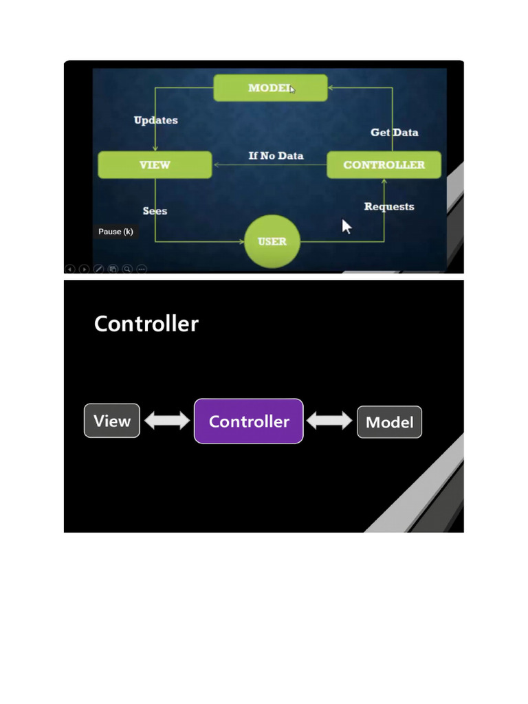 Core - 12-Controller in ASP - Net Core | PDF