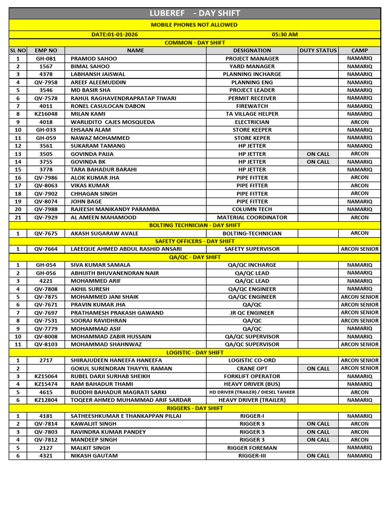 Day Shift Employee Roster - LUBEREF | PDF