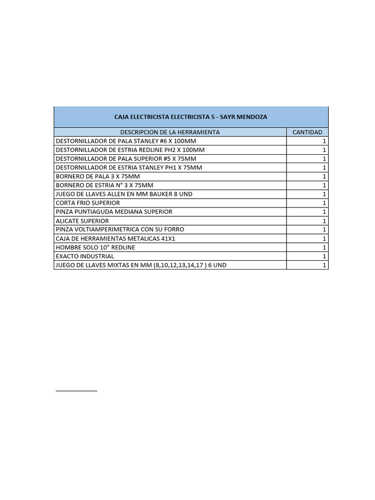 Herramientas para Electricistas Sayr Mendoza | PDF