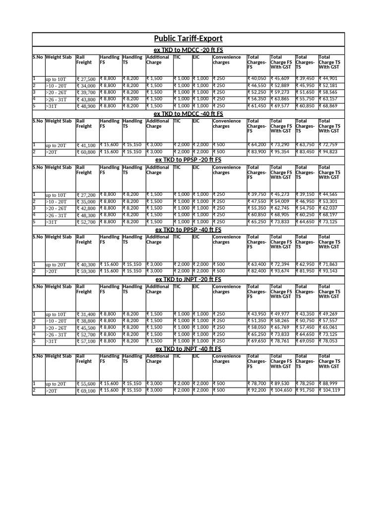 Public Tariff Rates for Export and Import | PDF