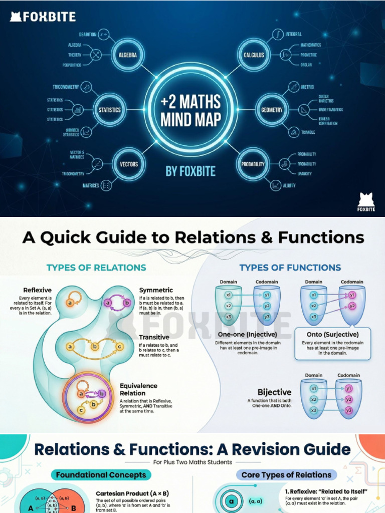 MATHS MIND MAP | PDF