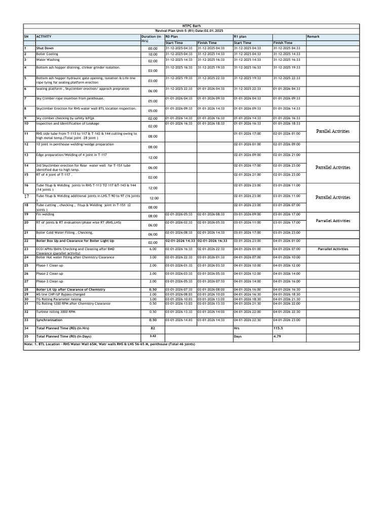 Unit 5 R1 Revival plan | PDF | Energy Conversion | Industrial Processes