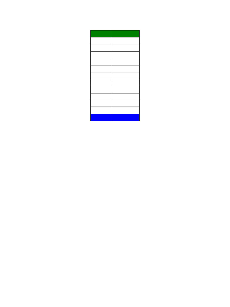 Contribution Table | PDF