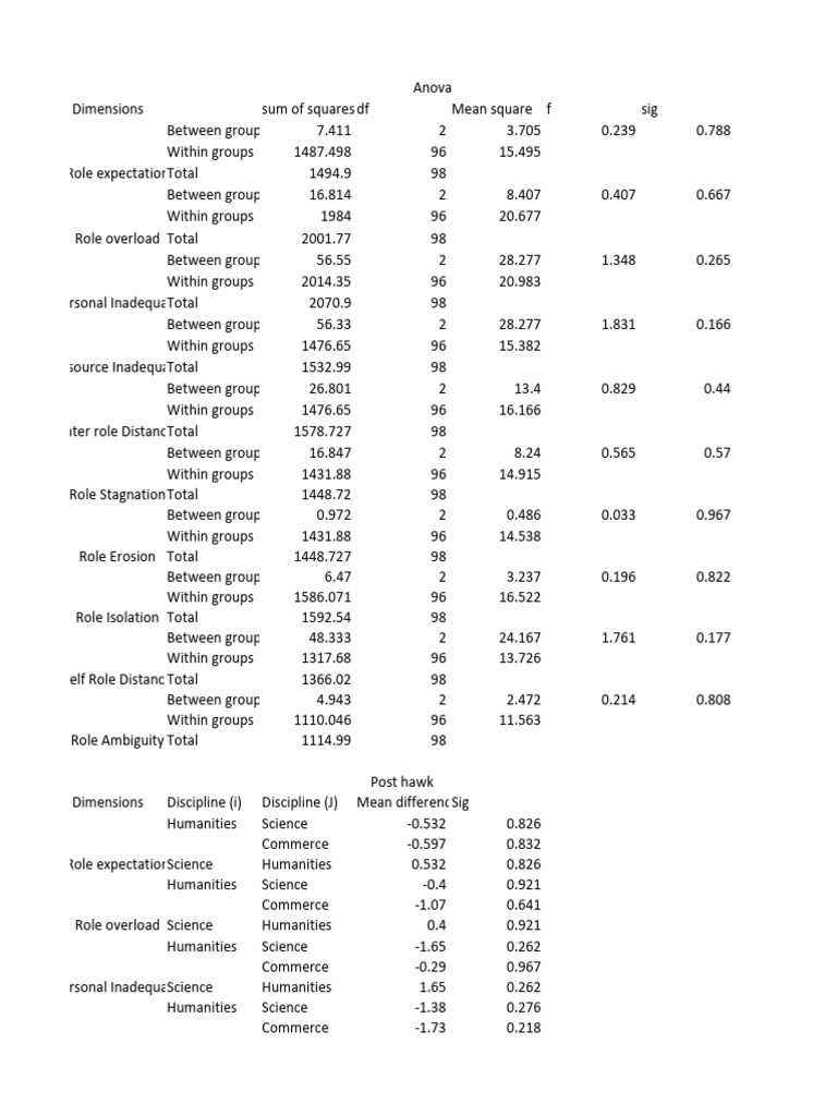 Group 3 Tables | PDF