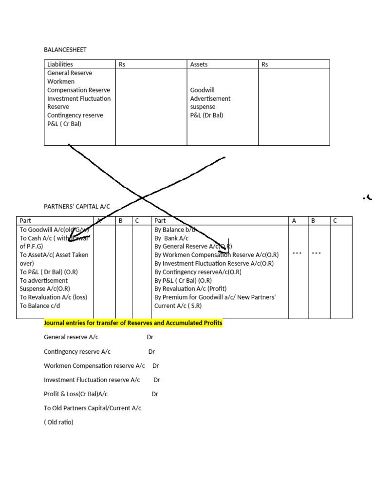 Partners' Capital Ac Format | PDF