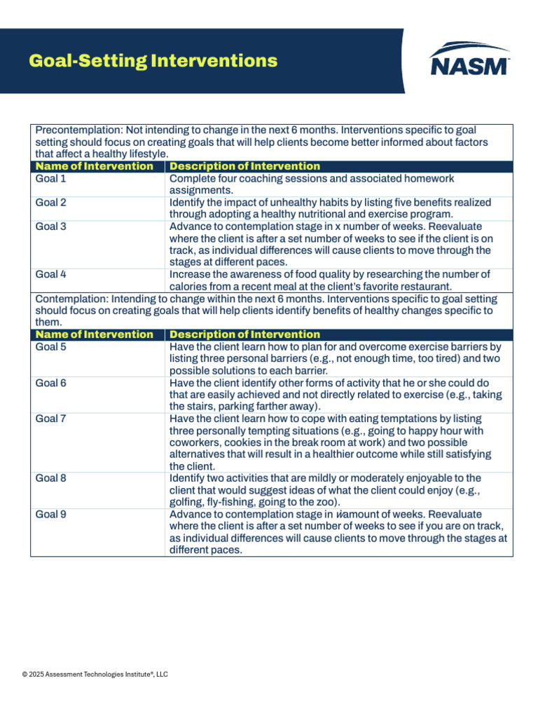 Effective Goal-Setting Interventions | PDF | Determinants Of Health
