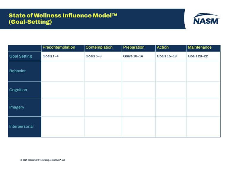 NASM BCS Handout State of Wellness Model Goal Setting | PDF