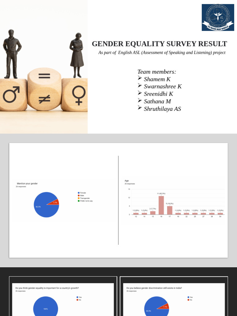 Youth's Role in Gender Equality Survey | PDF | Gender Equality | Gender ...