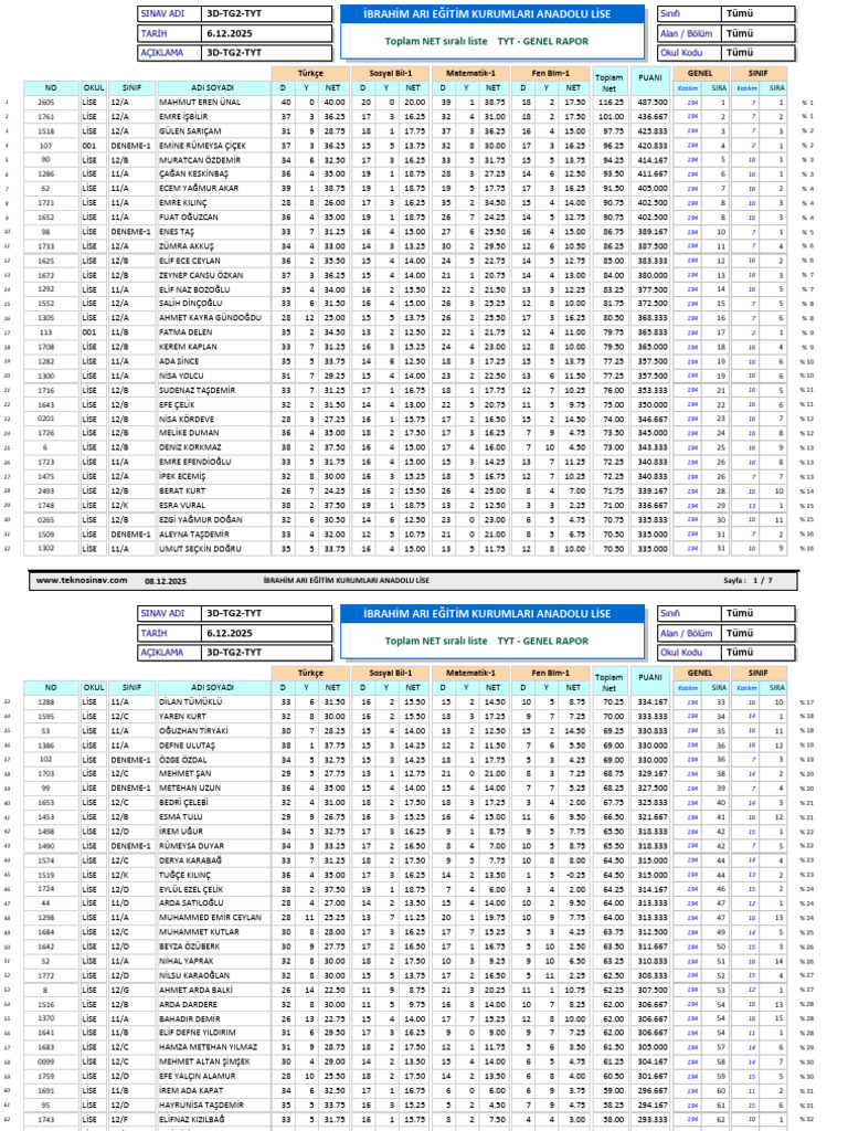 3D-TYT(TOPLAM NET) | PDF