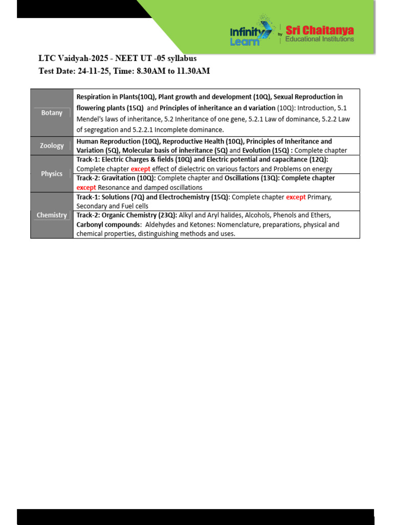 LTC Vaidyah - 2025 - NEET UT -5 (24-11-25) | PDF