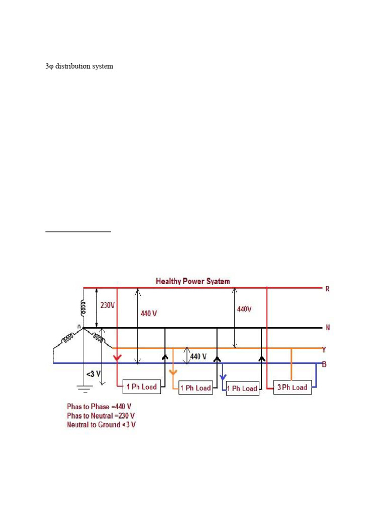 Three-Phase Distribution System Overview | PDF | Fuse (Electrical ...