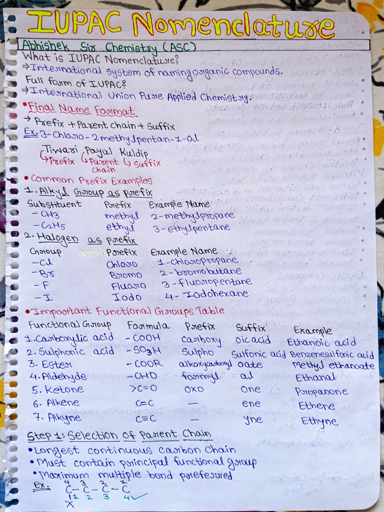 IUPAC Nomenclature | PDF