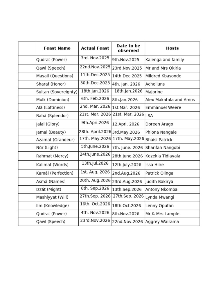 Feasts | PDF