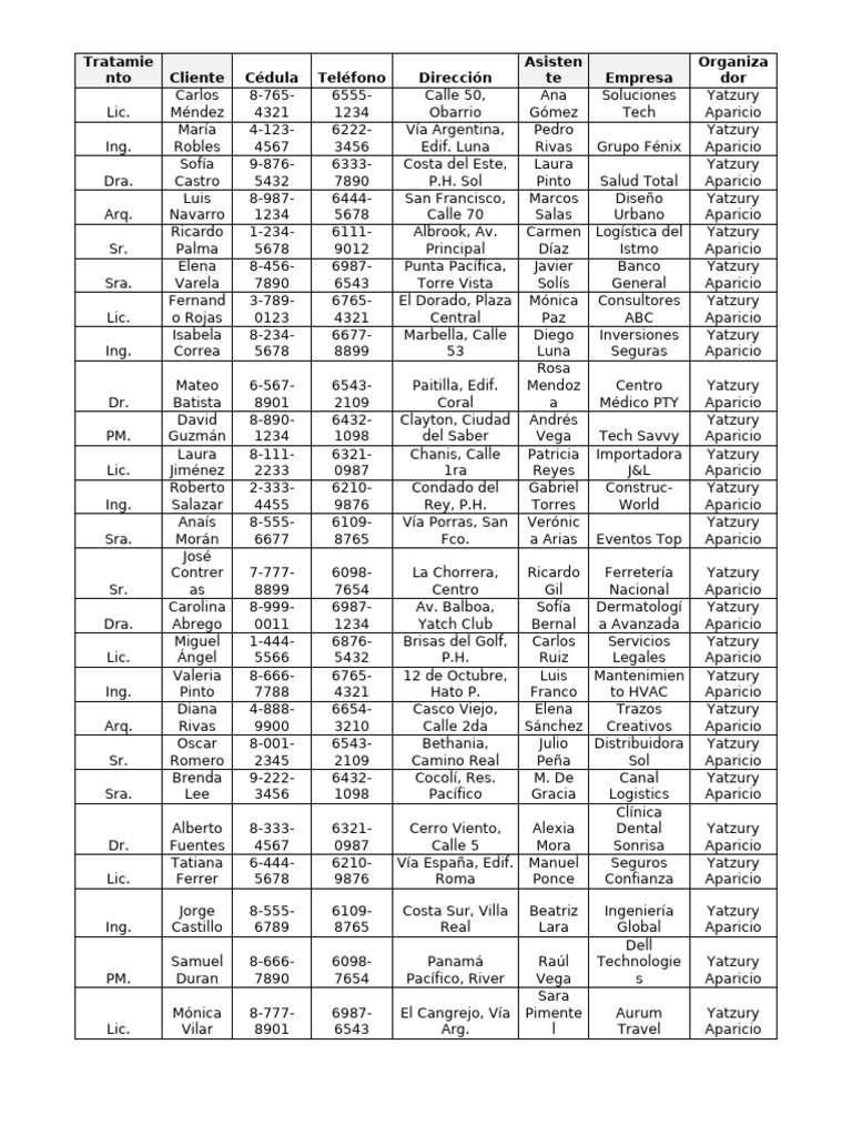 Lista de Clientes | PDF