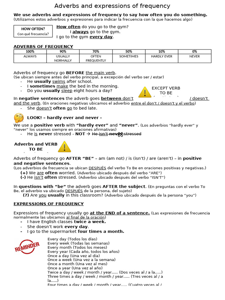 Chart - Adverbs and Expressions of Frequency - Grammar | PDF | Adverb ...