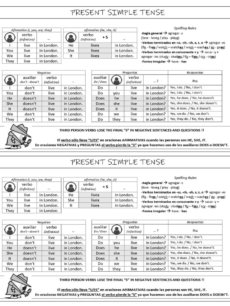 Chart - Present Simple | PDF