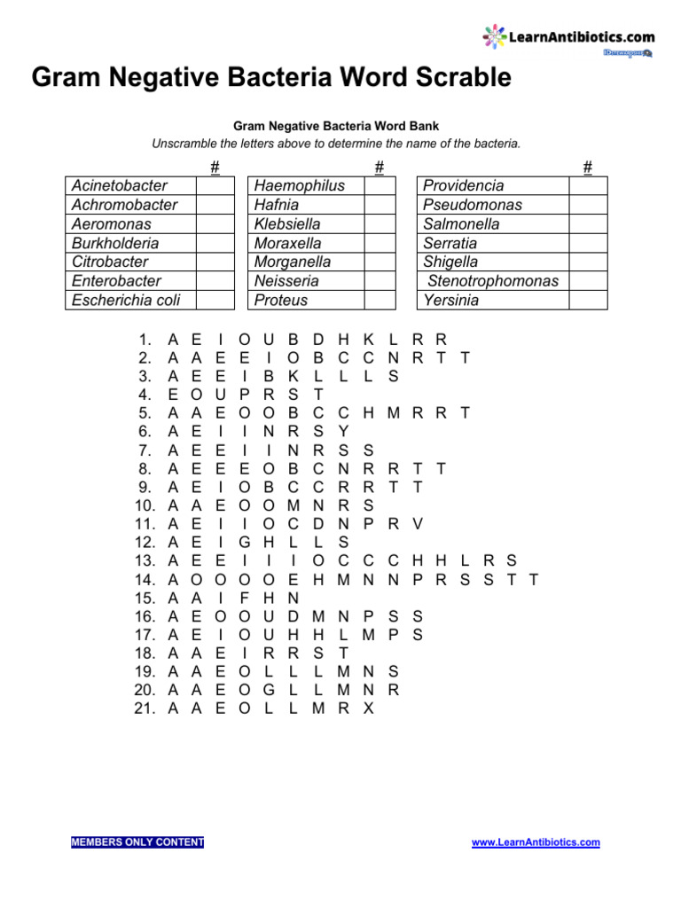 Gram Negatives Word Scramble September 2024 BLANK | PDF