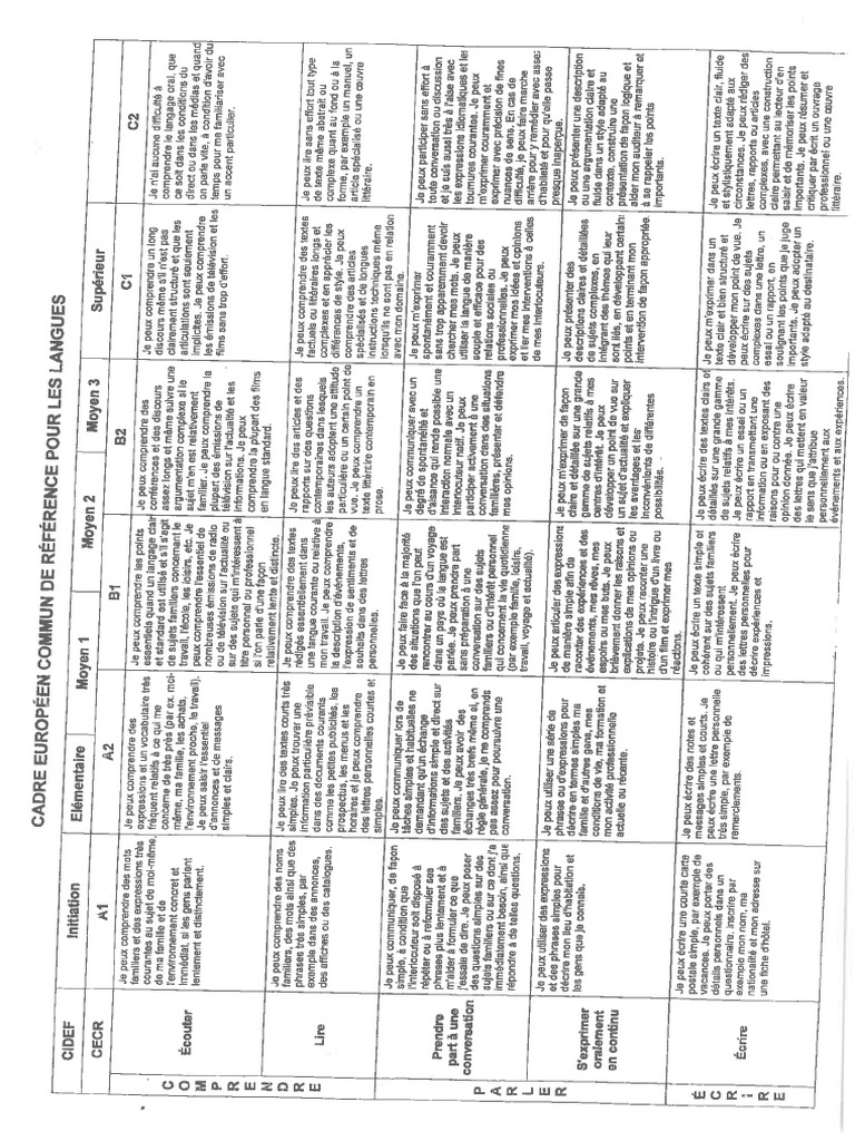 Tableau Cecr | PDF