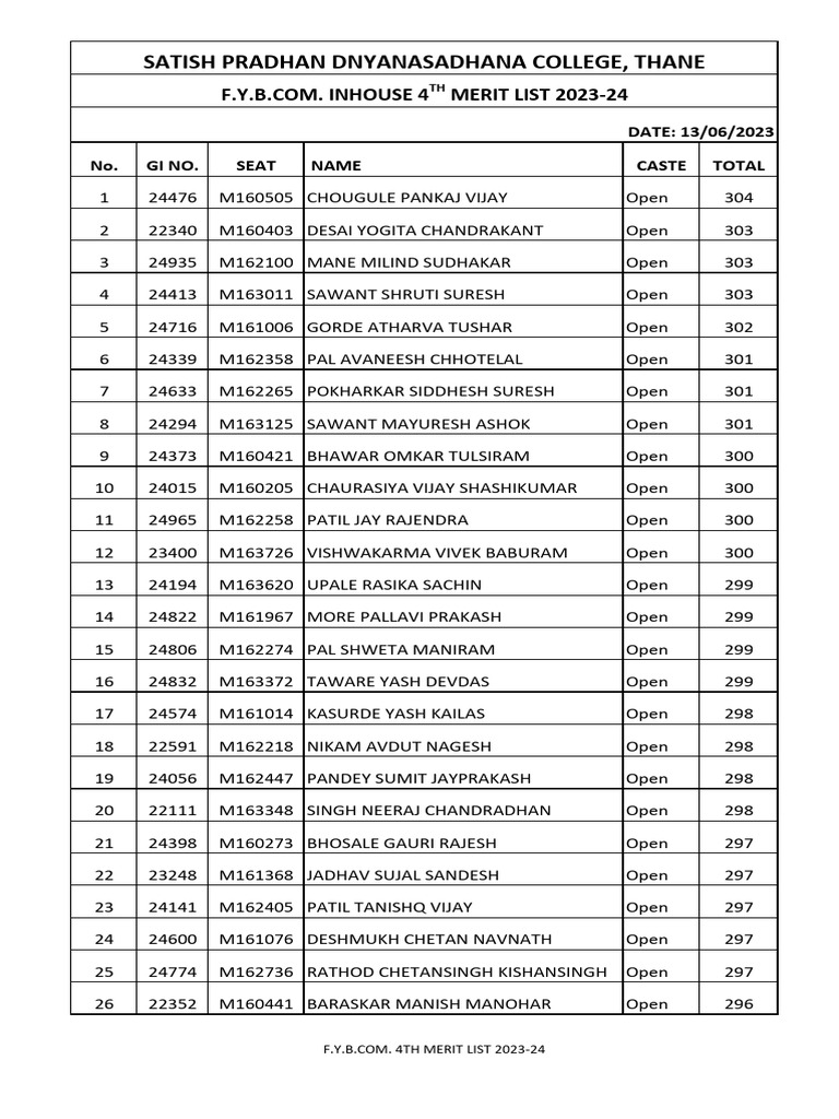 f.y.b.com. 4th Merit List 2023-24 (3) | PDF