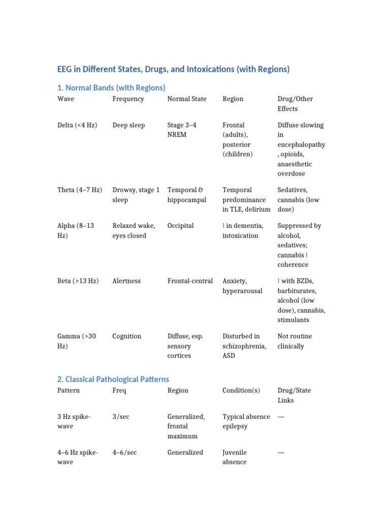 EEG Patterns in Drug Intoxication | PDF | Electroencephalography | Epilepsy