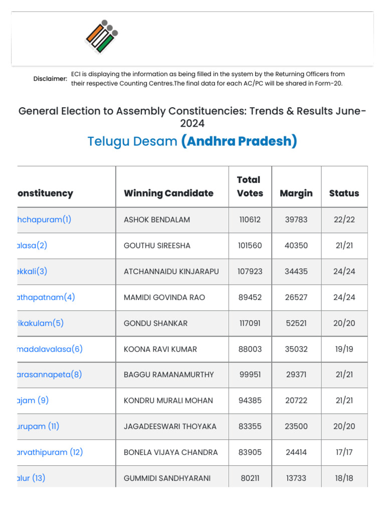 Election results 2024 | PDF