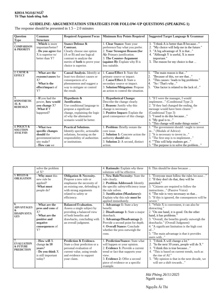 Argumentation Strategies for Speaking 1 | PDF | Reason | Cognition
