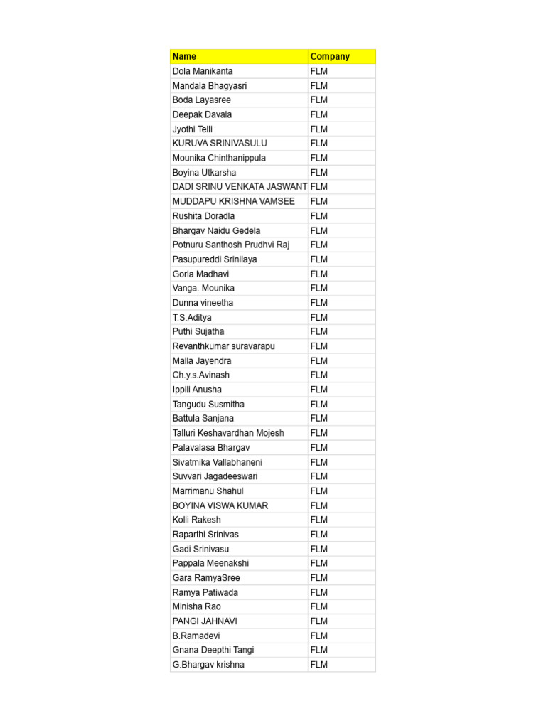 List of Employees by Company | PDF