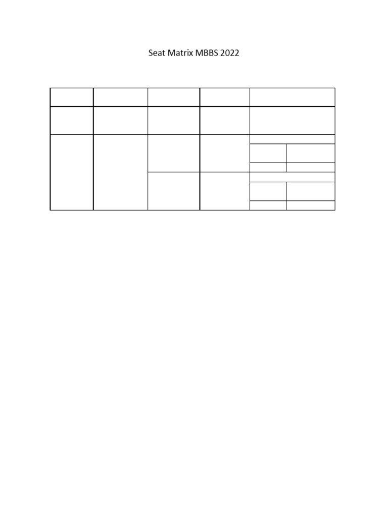 MBBS 2022 Seat Matrix Breakdown | PDF