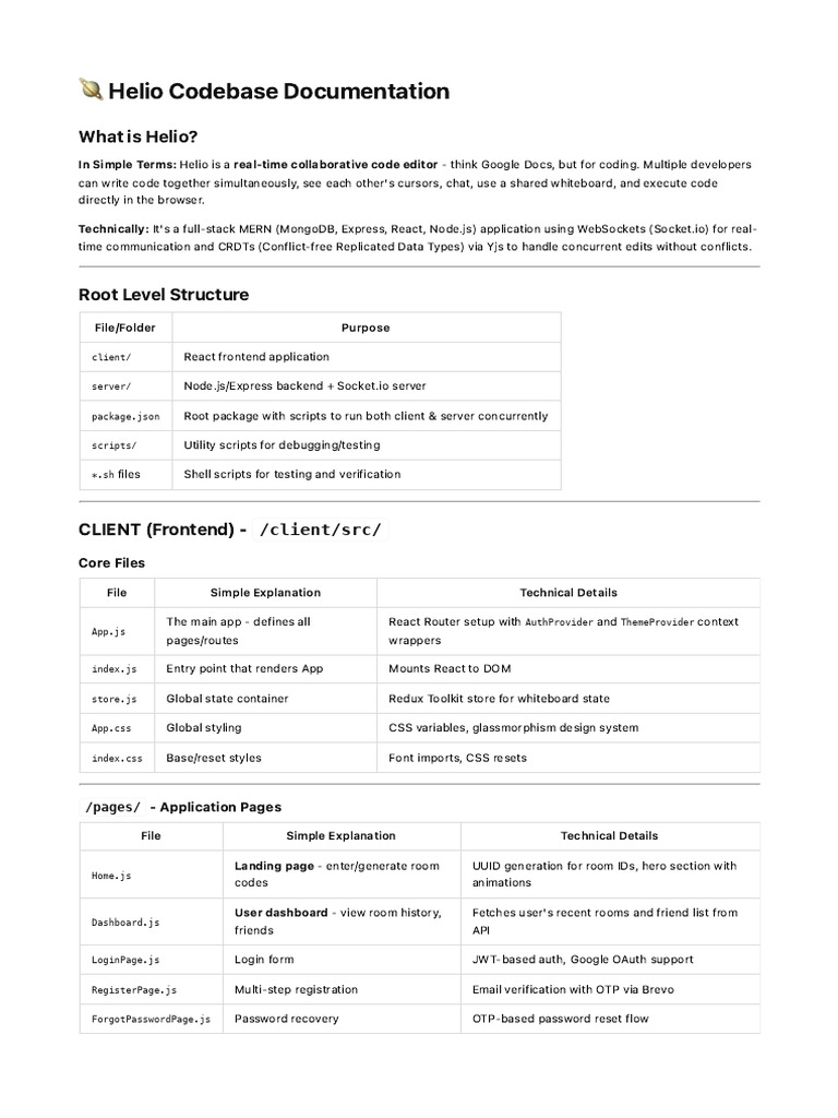 Helio Codebase Documentation | PDF | Password | Computing