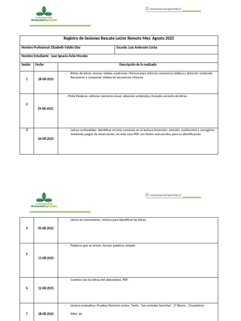 Registro de Sesiones Juan Ignacio AGOSTO | PDF