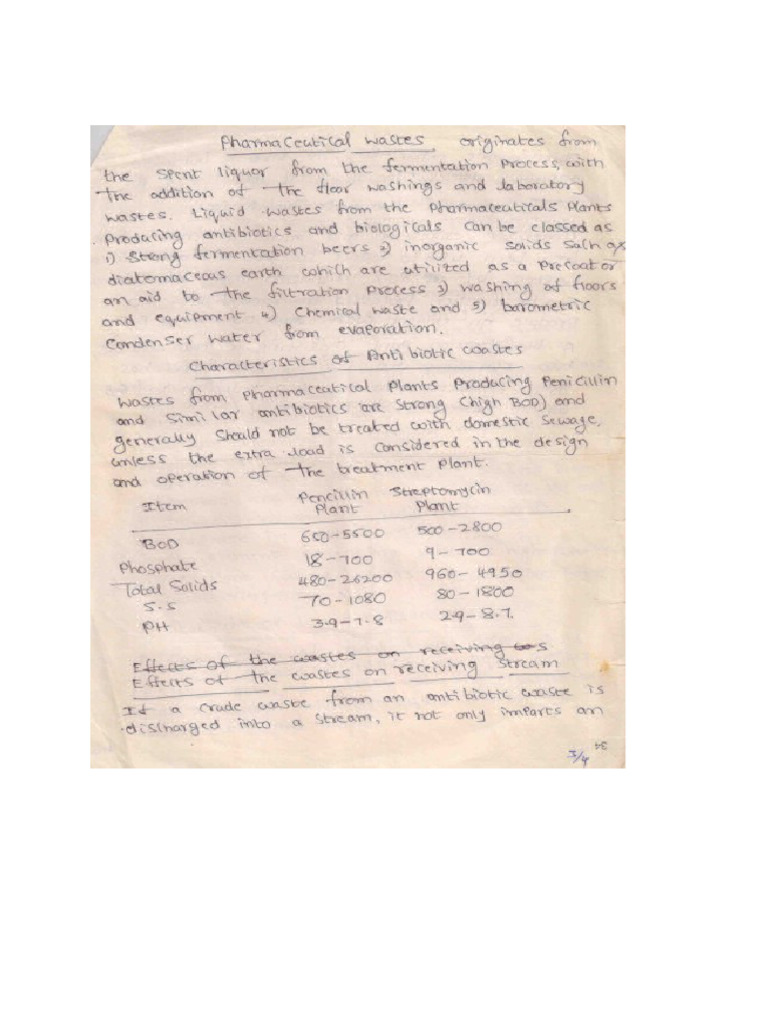 Pharmceutical Industry | PDF