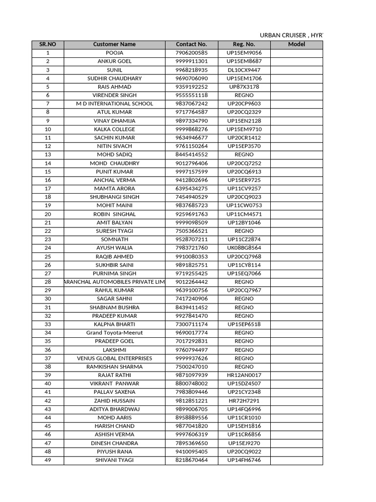 Copy of Copy of INACTIVE DATA 01-07-25 TO 31-08-25 | PDF