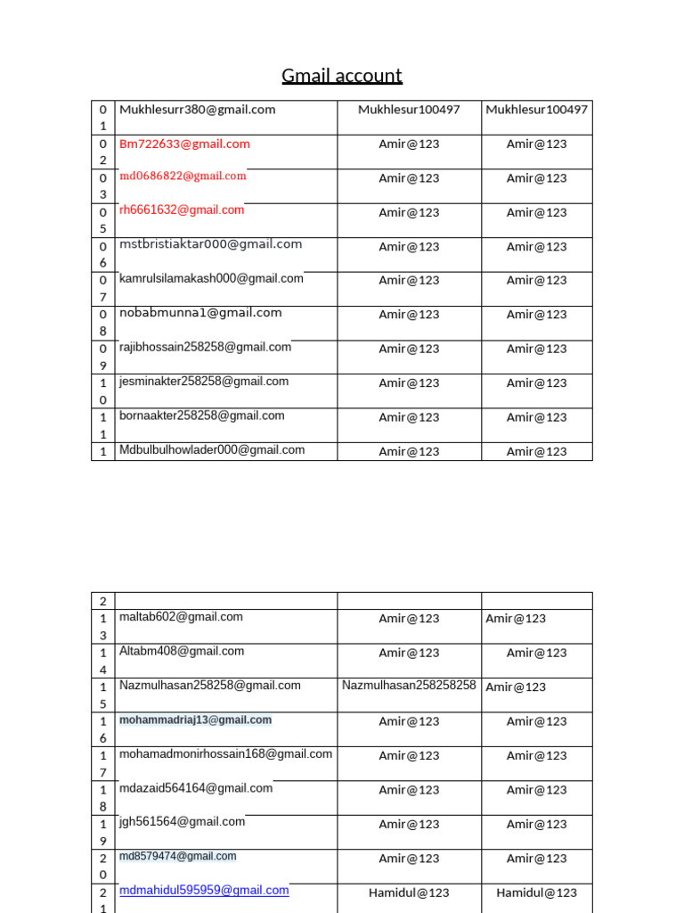 Gmail Account List and Credentials | PDF