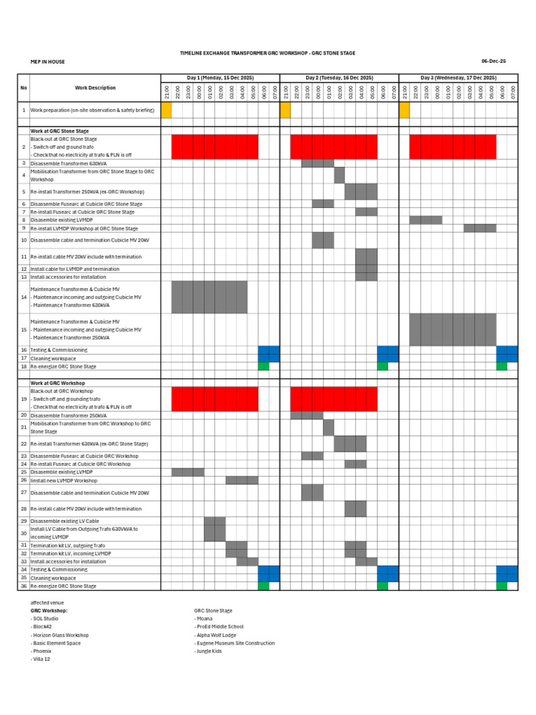 Transformer Exchange Timeline GRC | PDF | Power Electronics | Electricity