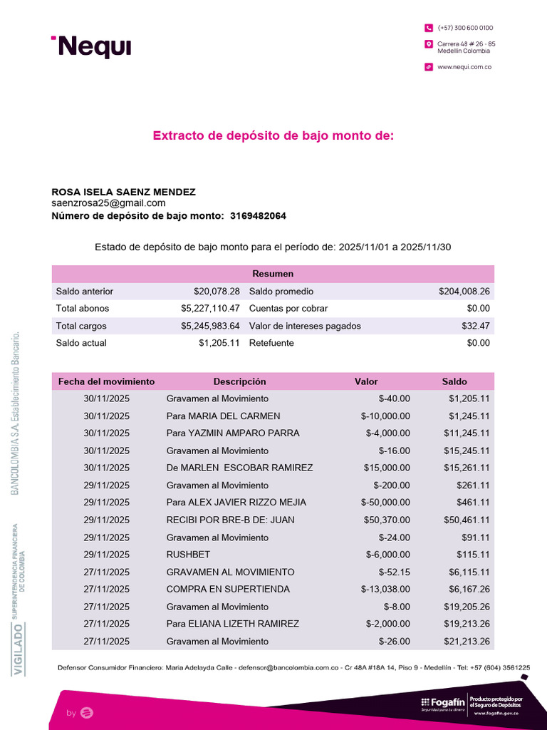 Extracto Cuenta202511 | PDF