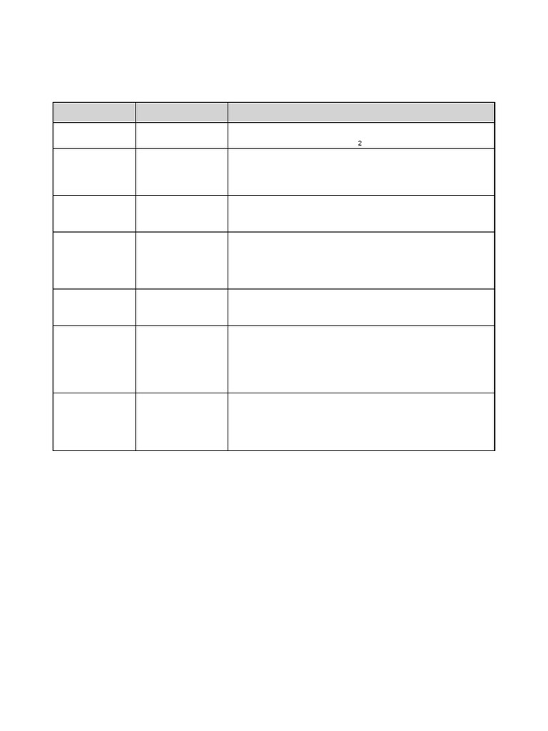 NEET WNT Weekly Planner | PDF