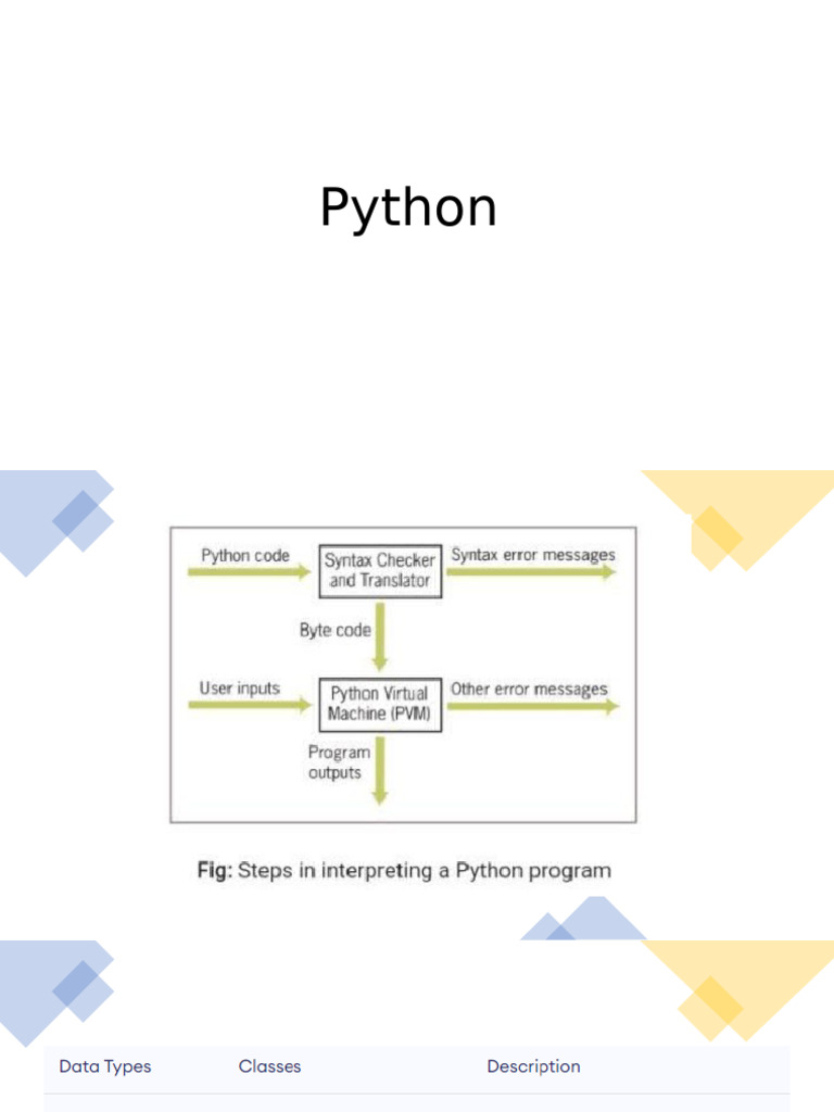 Python | PDF