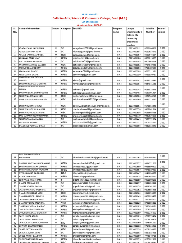 List-of-student-2022-23-2826 | PDF