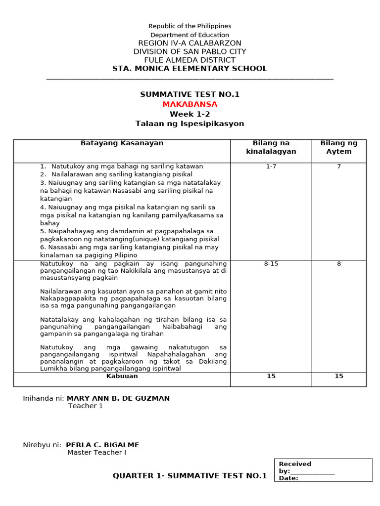 Q1-Summative Test No. 1 - Reading&Literacy-makabansa | PDF